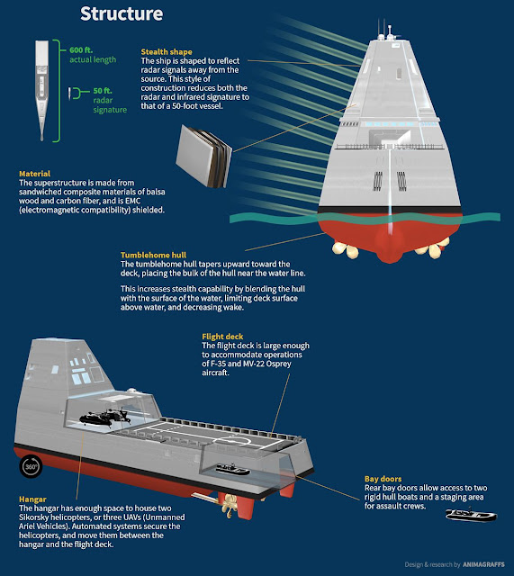 SI VIS PACEM, PARA BELLUM: US NAVY: I DDG-1000 classe ZUMWALT, il ...