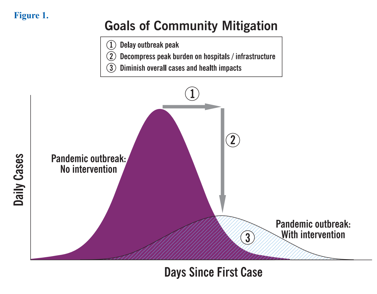 NOVEL INFECTIOUS DISEASES: 2020