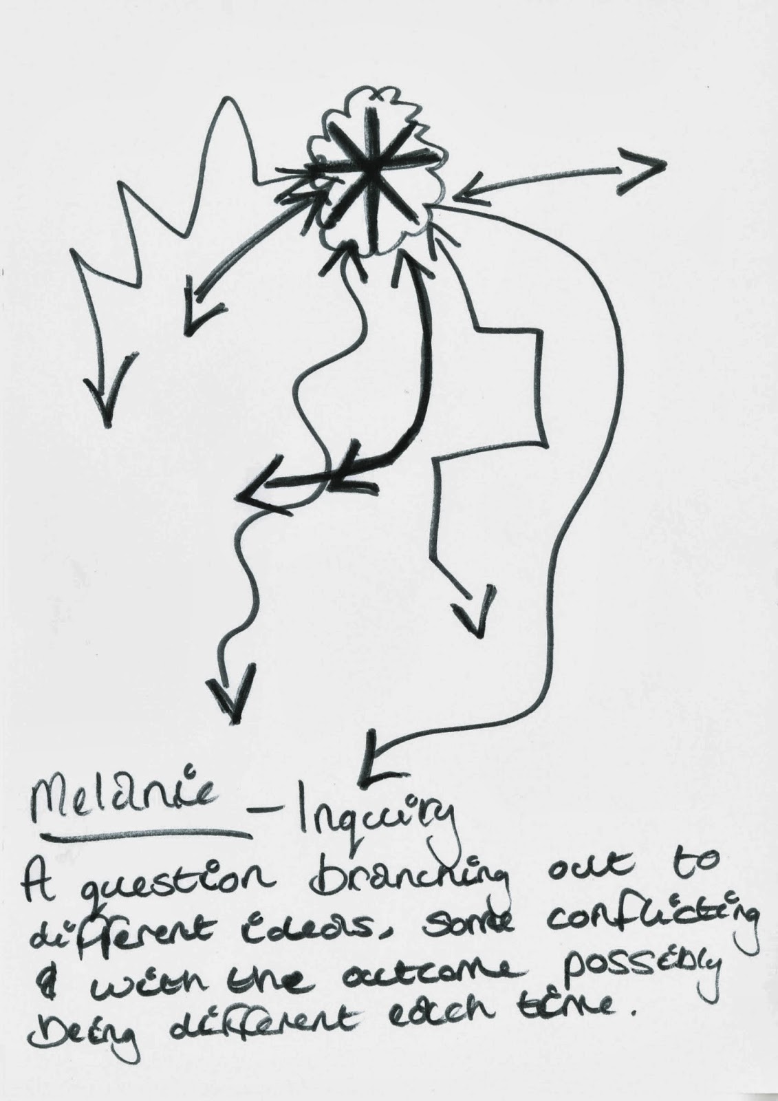 Paula Nottingham: Concept drawings - abstract ideas that help you think ...