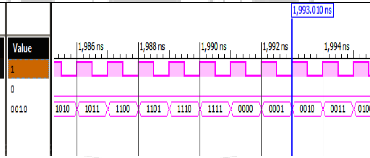 Verilog: 4 Bit Counter Behavioral Modelling using If Else Statement