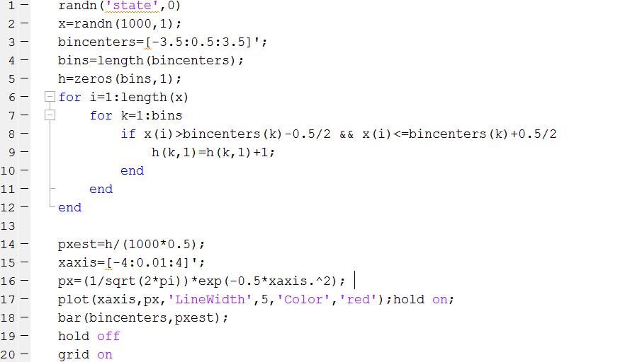Statistics and Math: Simulation of Normal Distribution in Matlab