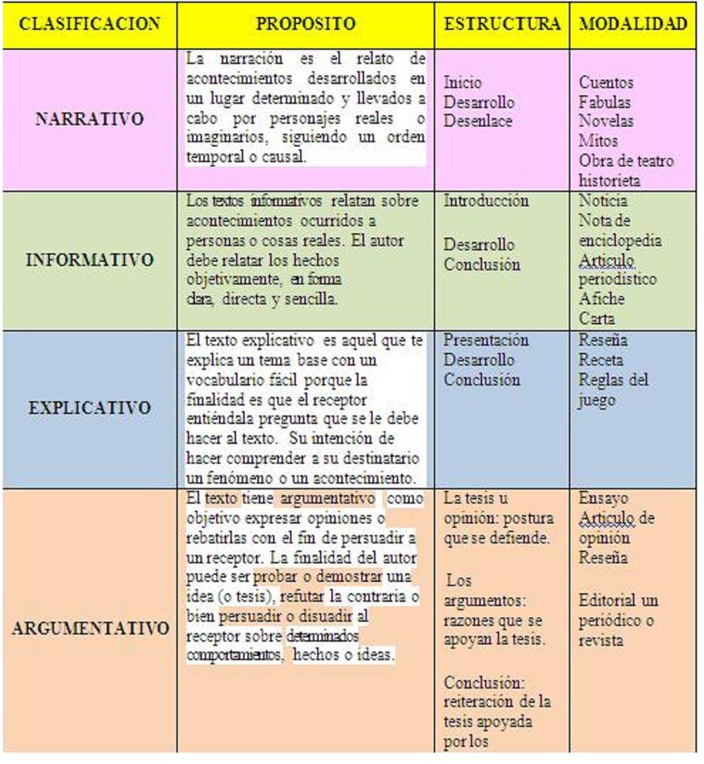PEQUEÑOS TOQUES,HACEN GRANDES RASGOS: TIPOLOGIA TEXTUAL