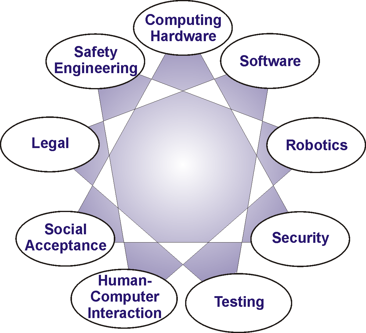 Better Embedded System SW: Autonomous Vehicle Safety: An ...