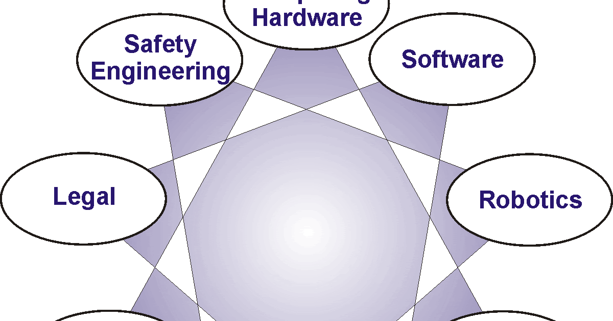 Autonomous Vehicle Safety An Interdisciplinary Challenge