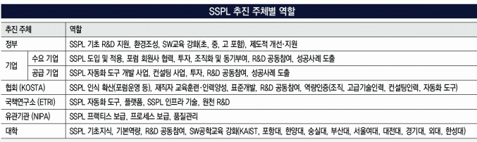 SSPL (Software and System Product Line) : 네이버 블로그