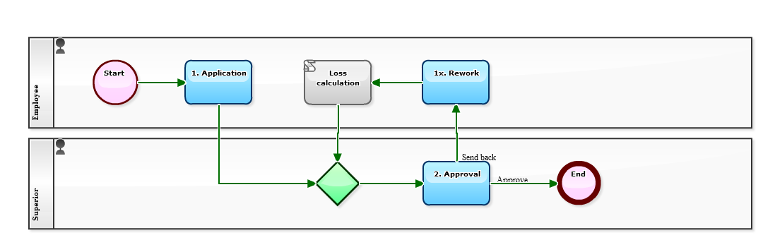 Workflow Sample: Episode 537: Visualizing the Status of Occurrence of ...