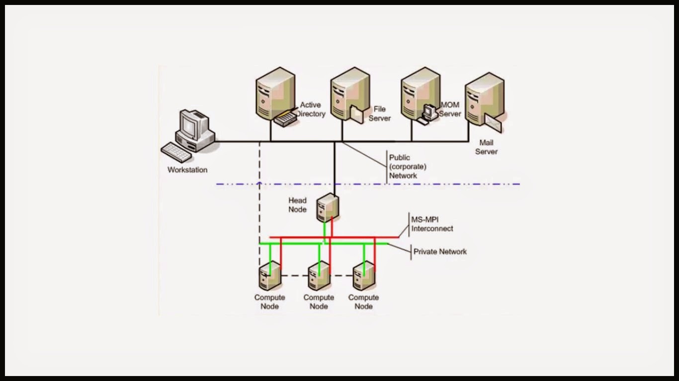 Elements Of Grid Computing : Spectral element grid for two-dimensional ...