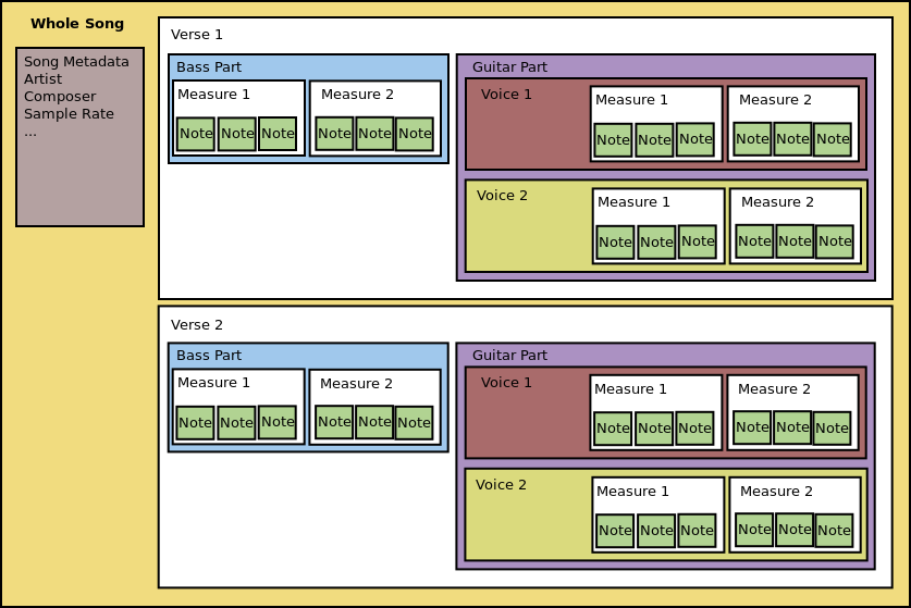 The I.T. Ninja: Analyzing Music: Music21 introduction and basics
