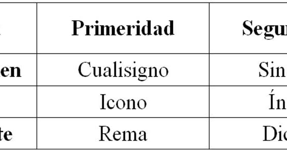 Introducción a la Semiología: Clasificación del signo aplicando la ...