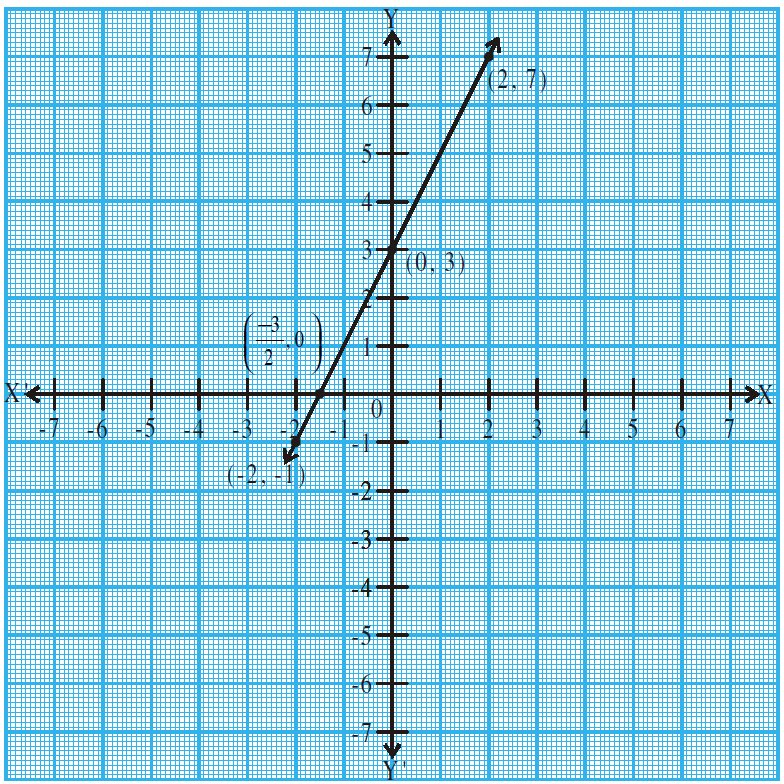 x class polynomials - Grb maths