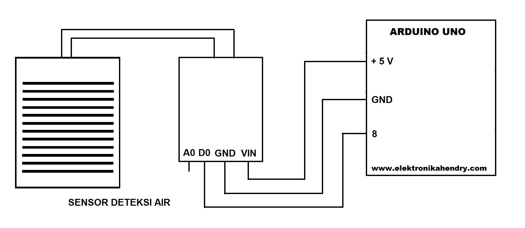 Arduino Part 22. Sensor Hujan & Alarm Banjir - ELEKTRONIKA HENDRY