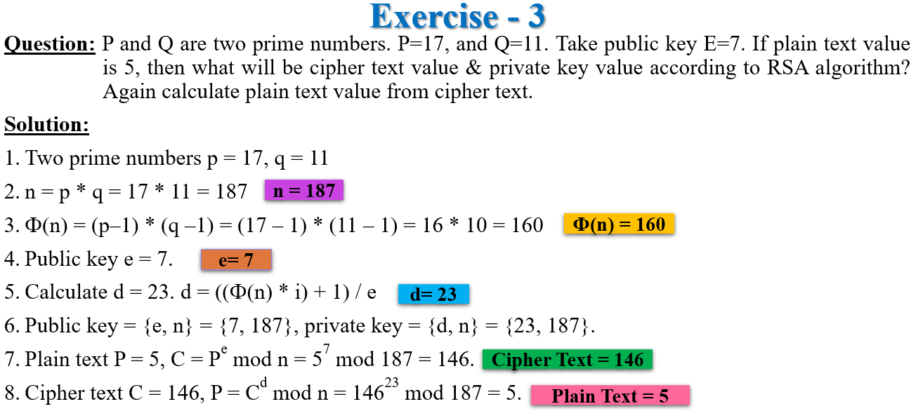 Chirags Blog What Is Rsa Algorithm Rsa Algorithm Explain With Example Rsa Algorithm