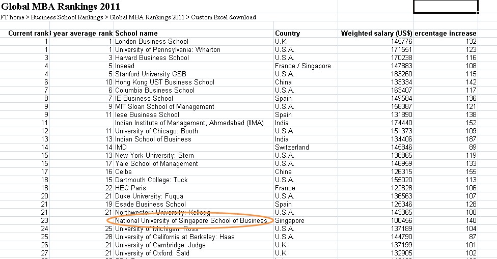 My songs, my pics, my love: Congts to NUS MBA!