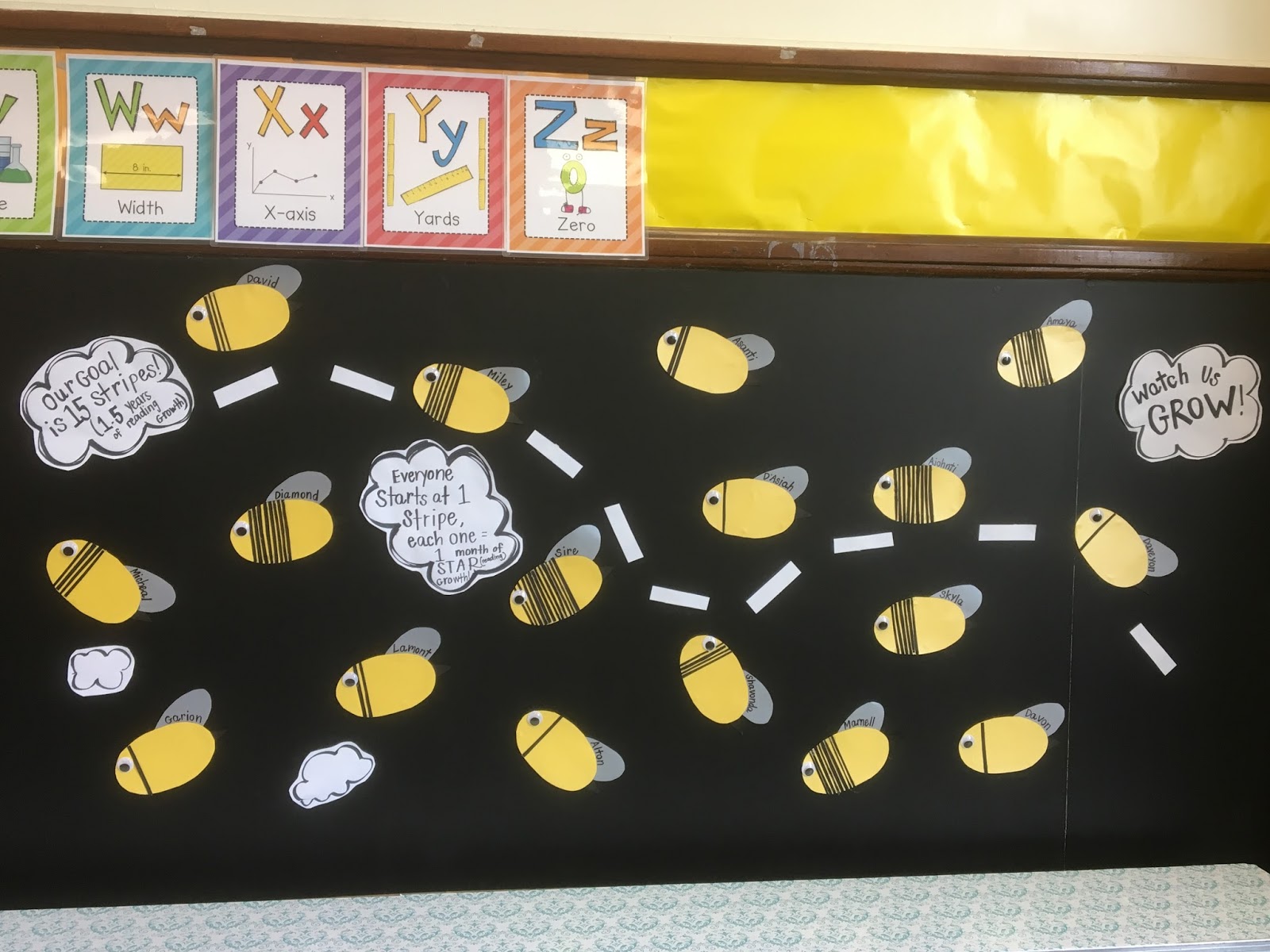 Lyon Academy Pre-K-8 : Classroom Data Walls