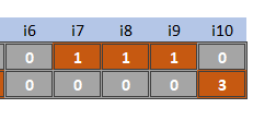 Yet Another Math Programming Consultant: A difficult MIP construct: counting consecutive 1's