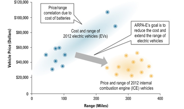 Electric Vehicle News: February 2013