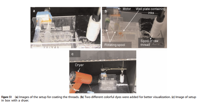 Smart thread will enable a new generation of implantable and wearable ...