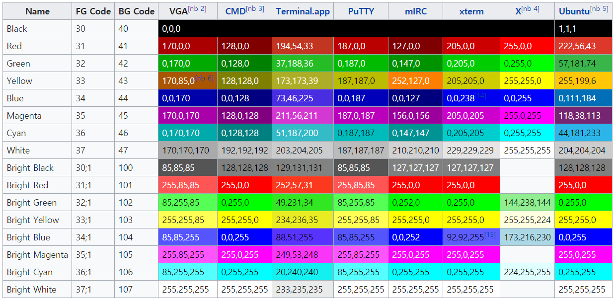 치매 걸리기 전에 기록하자: 쉘 프롬프트 혹은 출력에 컬러 변경