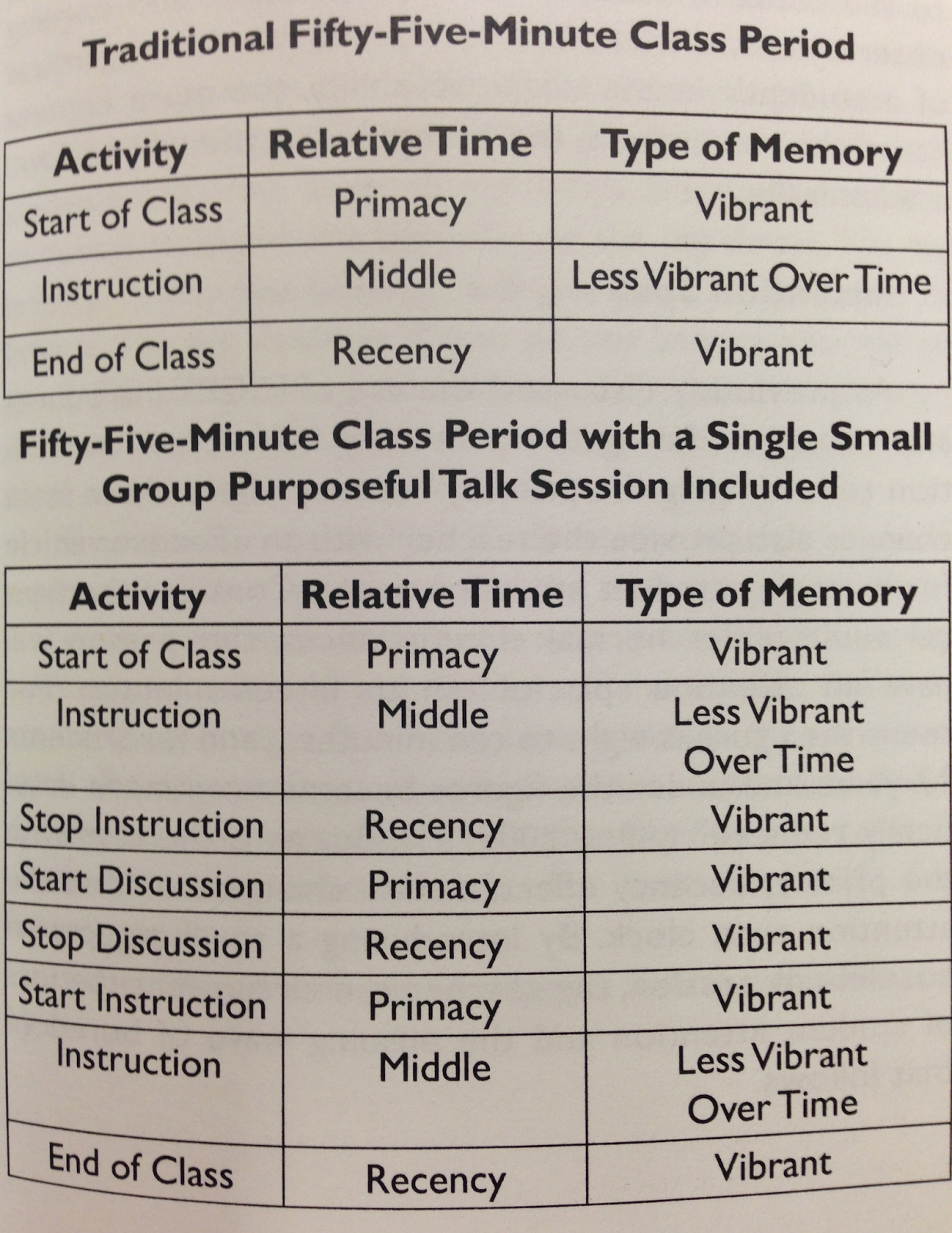 Learning, Leading and Reflecting: You should read: Fundamental Five