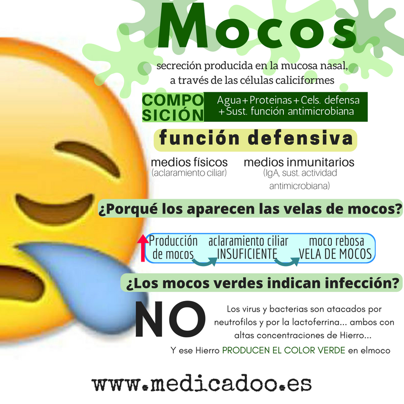 OFRASALUD: Velas de mocos…mocos verdes… ¿Qué hacemos con el peque ...
