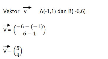 CARA BELAJAR MATEMATIKA : SIMBOL DAN JUMLAHAN DUA VEKTOR