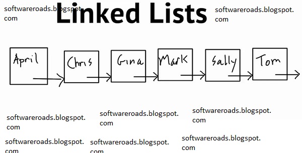 Function's explanation of Linked List