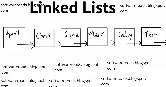 Function's explanation of Linked List