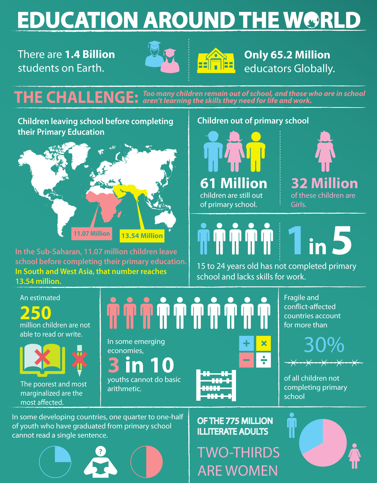 10 Surprising facts About Education Around The World 10-surprising-facts-about-education-around-the-world