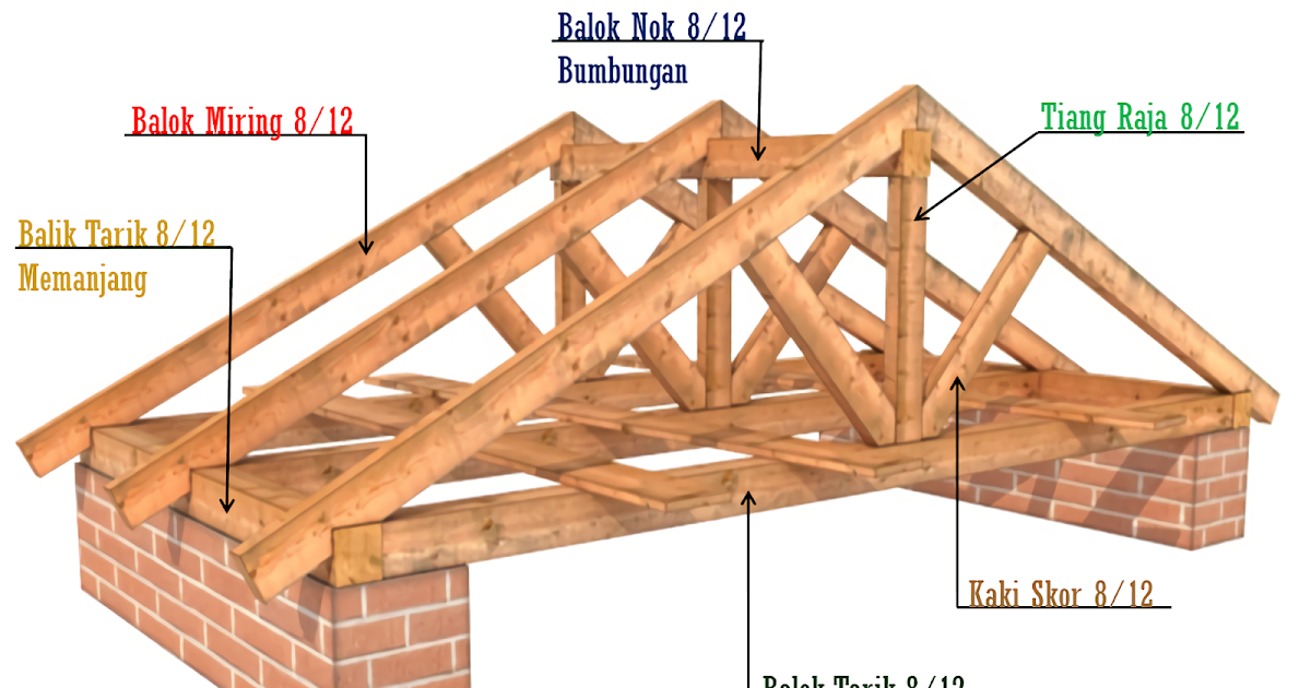 Cara Nak Buat Bumbung Kayu - Rebecca Mackay