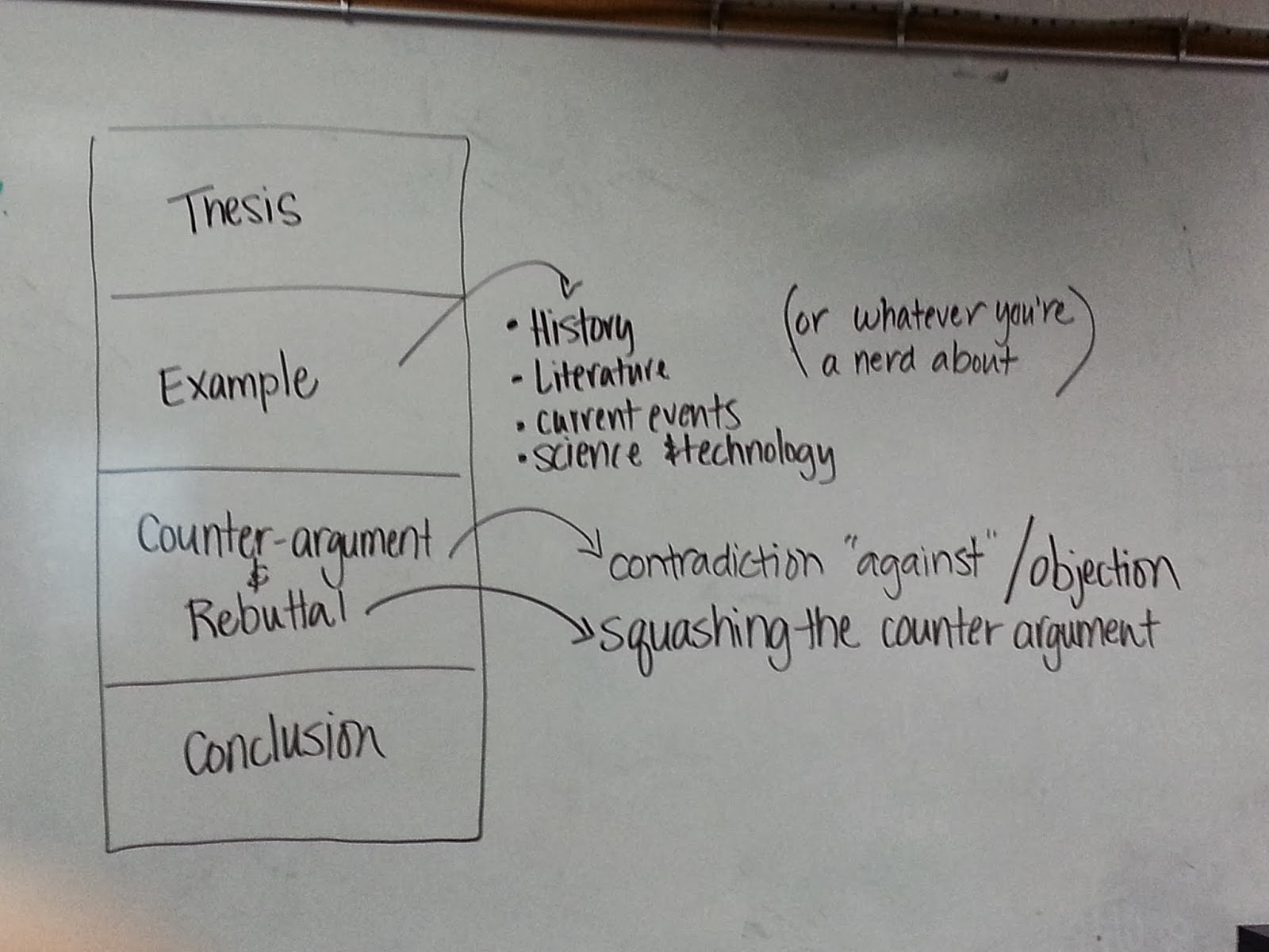 Your English Class: Persuasive Text Structure