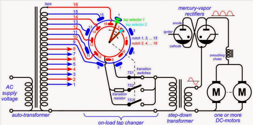 On-Load Tap Changer (OLTC) - Điện - Điện Tử Blog