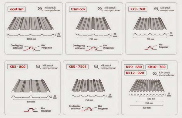 PENGERTIAN ATAP SPANDEK DAN SPESIFIKASINYA | MURNI BAJA