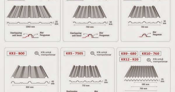 PENGERTIAN ATAP SPANDEK DAN SPESIFIKASINYA | MURNI BAJA