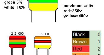 Electronics Circuit Ideas: CAPACITOR COLOR CODE CALCULATOR