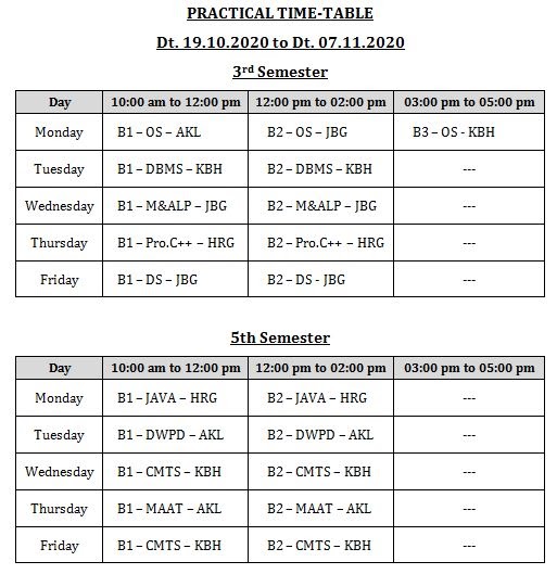 TOLANI F. G. POLYTECHNIC - ADIPUR COMPUTER ENGINEERING DEPARTMENT ...