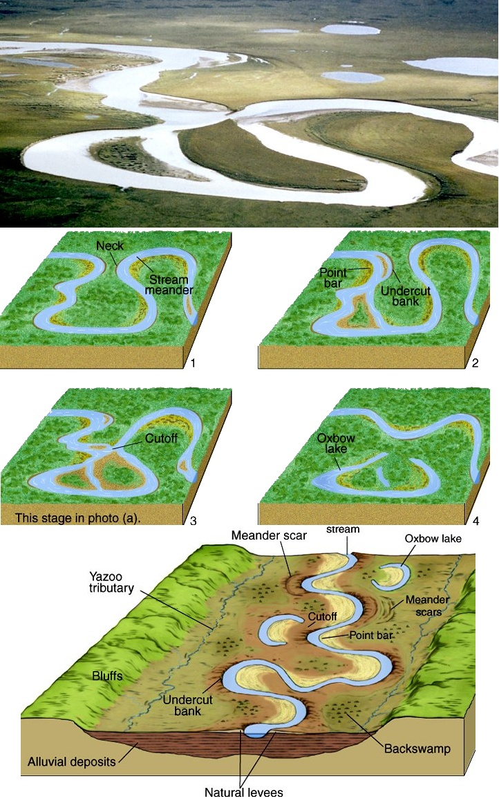 Outside The Interzone: OMN Willamette Valley Geology Presentation Part ...