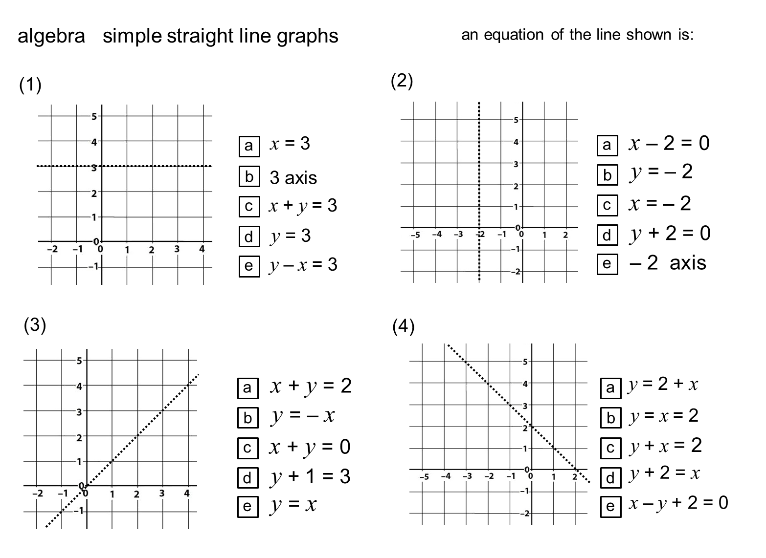 MEDIAN practice and quiz questions: algebra coordinates and simple lines