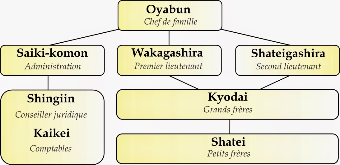 Comment développer votre entreprise à la manière d’un Yakusa. Les 5 ...