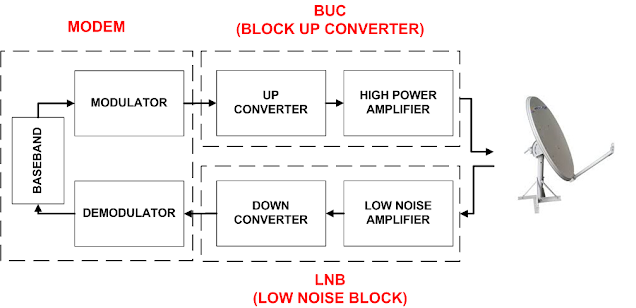 VSAT Fundamental