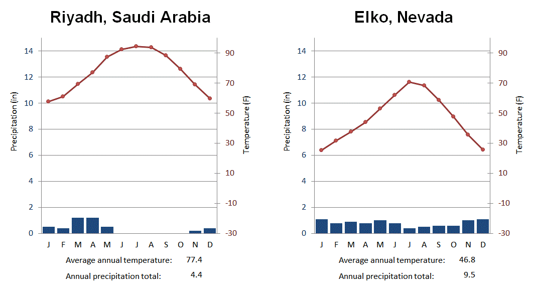 Geog100: 4: Global Climates and Ecosystems