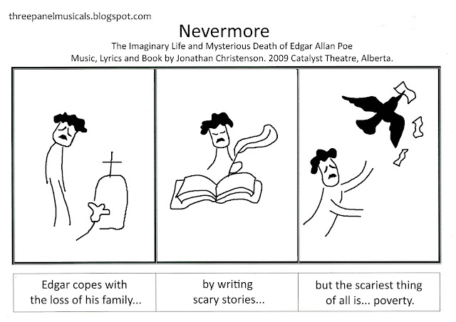 Three Panel Musicals: Nevermore