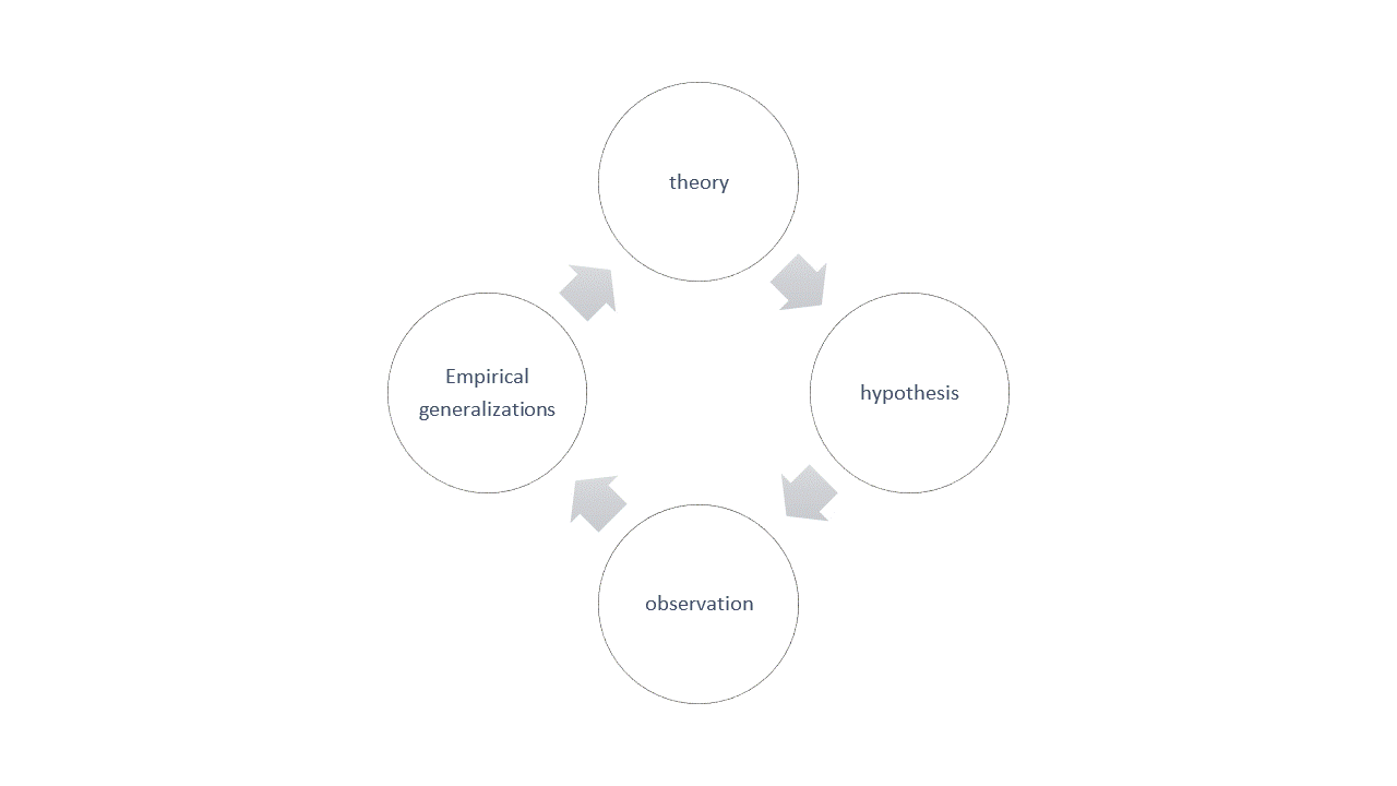 ความรู้พื้นฐานทางสถิติเพื่อการวิจัยทางการศึกษา