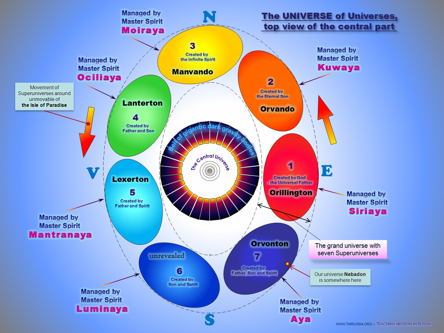 COSMIC GENES: Universe or Multiverse in Cosmos