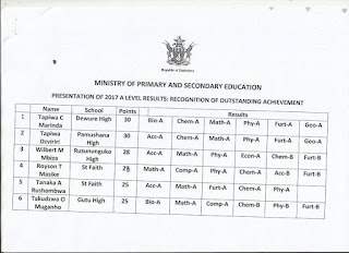 Zimsec and Cambridge GCE Tutorials: Easiest and Challenging A Level ...