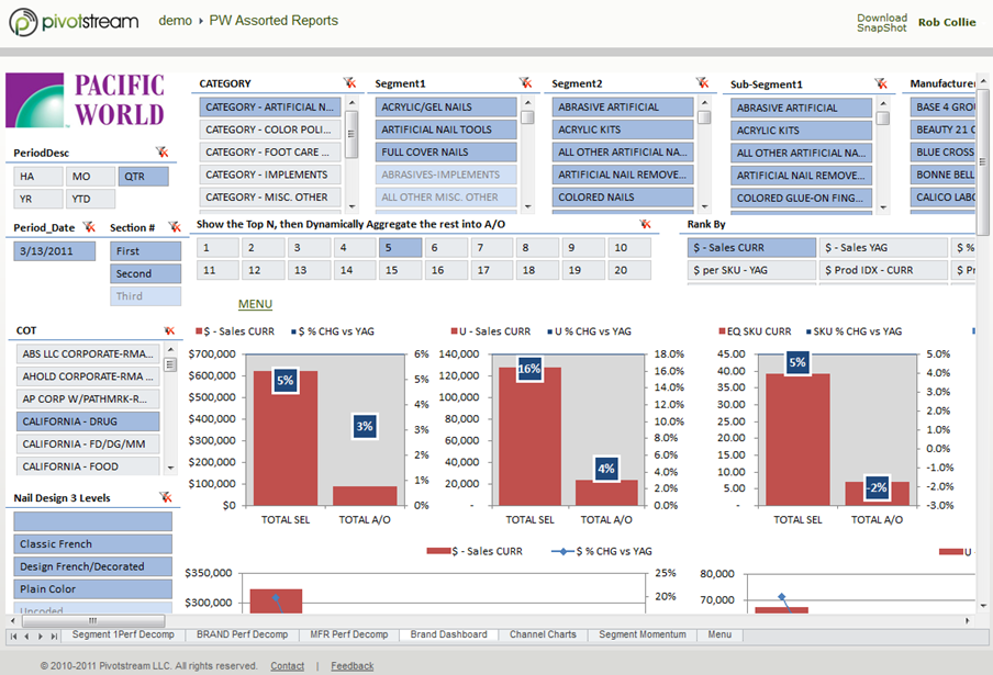 Power Pivot Index Class power-pivot-index-class