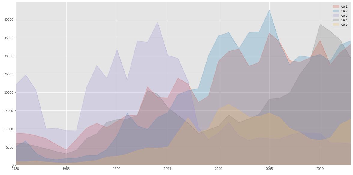 Introduction To Data Visualization With Matplotlib In Python By