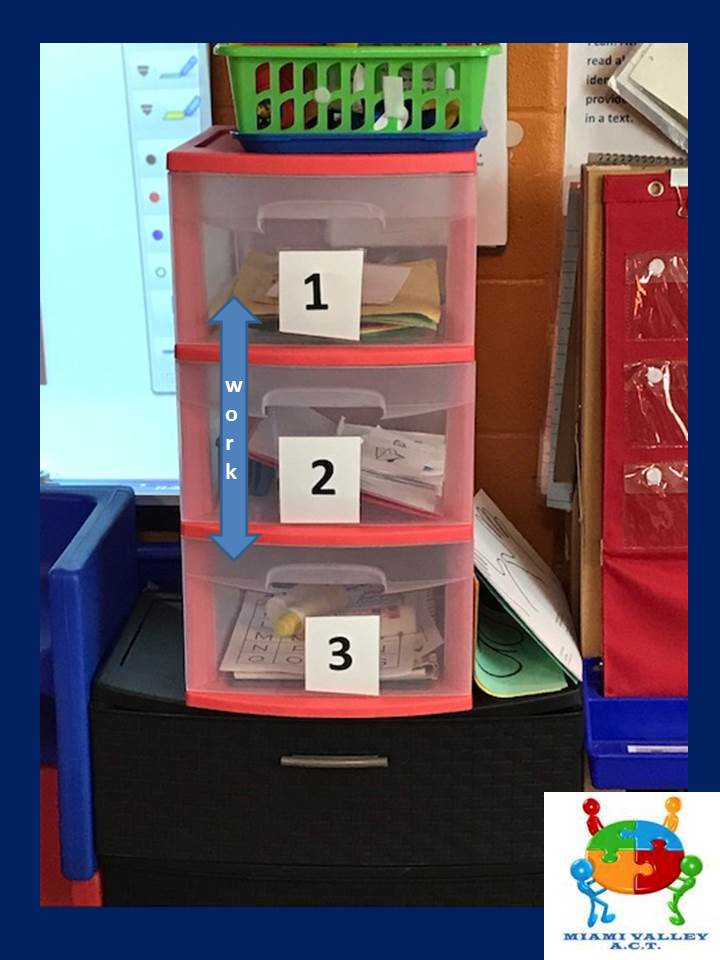 The Autism & Low-Incidence Coaching Team: Around Town Round Up ...