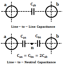 Capacitance of Single Phase & Three Phase Transmission Lines