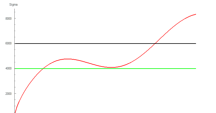 Everything Modelling and Simulation: Implementation of Newton Raphson ...