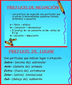 El blog de la maestra Silvia. Tercer Ciclo: LOS PREFIJOS